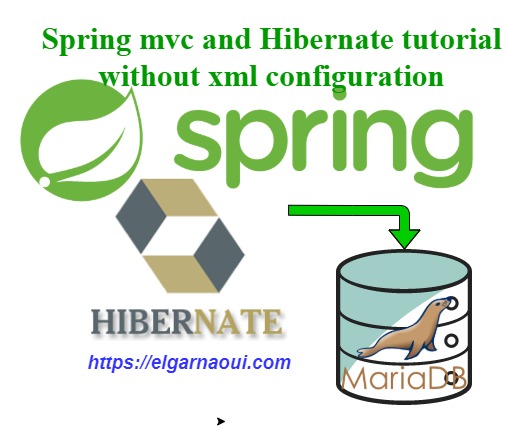 Spring Mvc And Hibernate Tutorial Without Xml Configuration