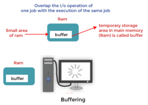 What is Buffers in Programming - Elgarnaoui.com